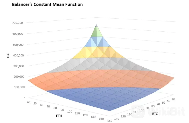 你是否真的了解Curve AMM界的无冕之王